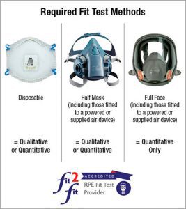 Face Fit Testing | Fit2Fit Accredited Testers with Nationwide Coverage